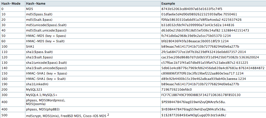 oclHashcat 使用教程